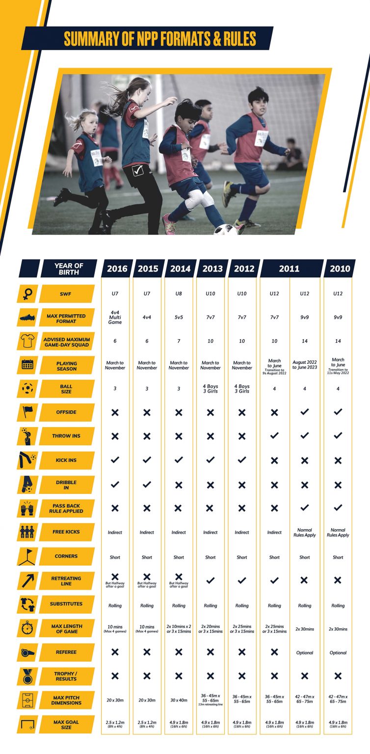 SFA Grassroots Football Pathway - Rossvale FC Academy